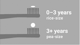 Dental Care: Fluoride in children