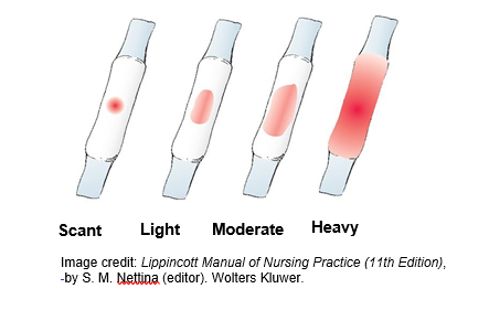 Managing your miscarriage: Care instructions
